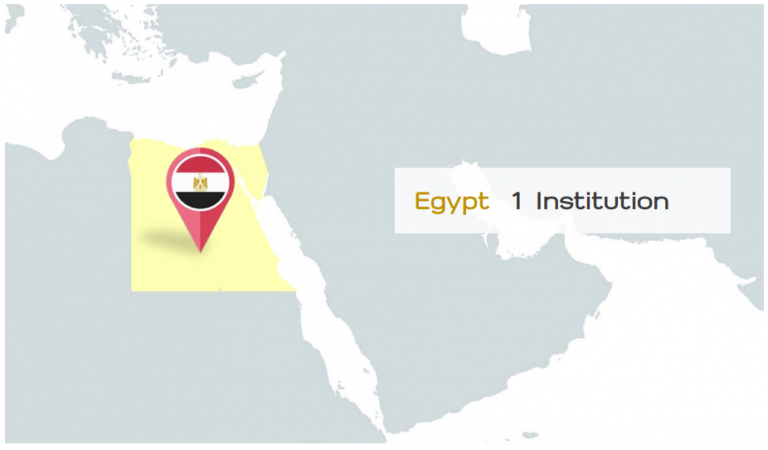 Internationalisation – RMUTP
