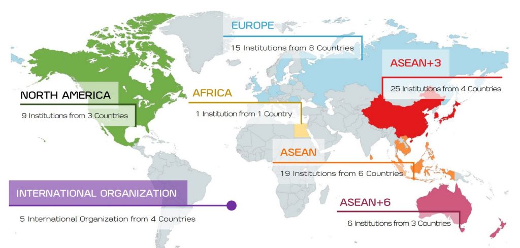 Internationalisation – RMUTP