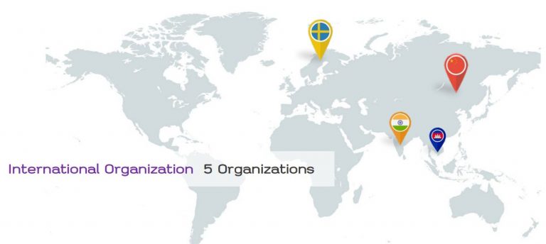 Internationalisation – RMUTP