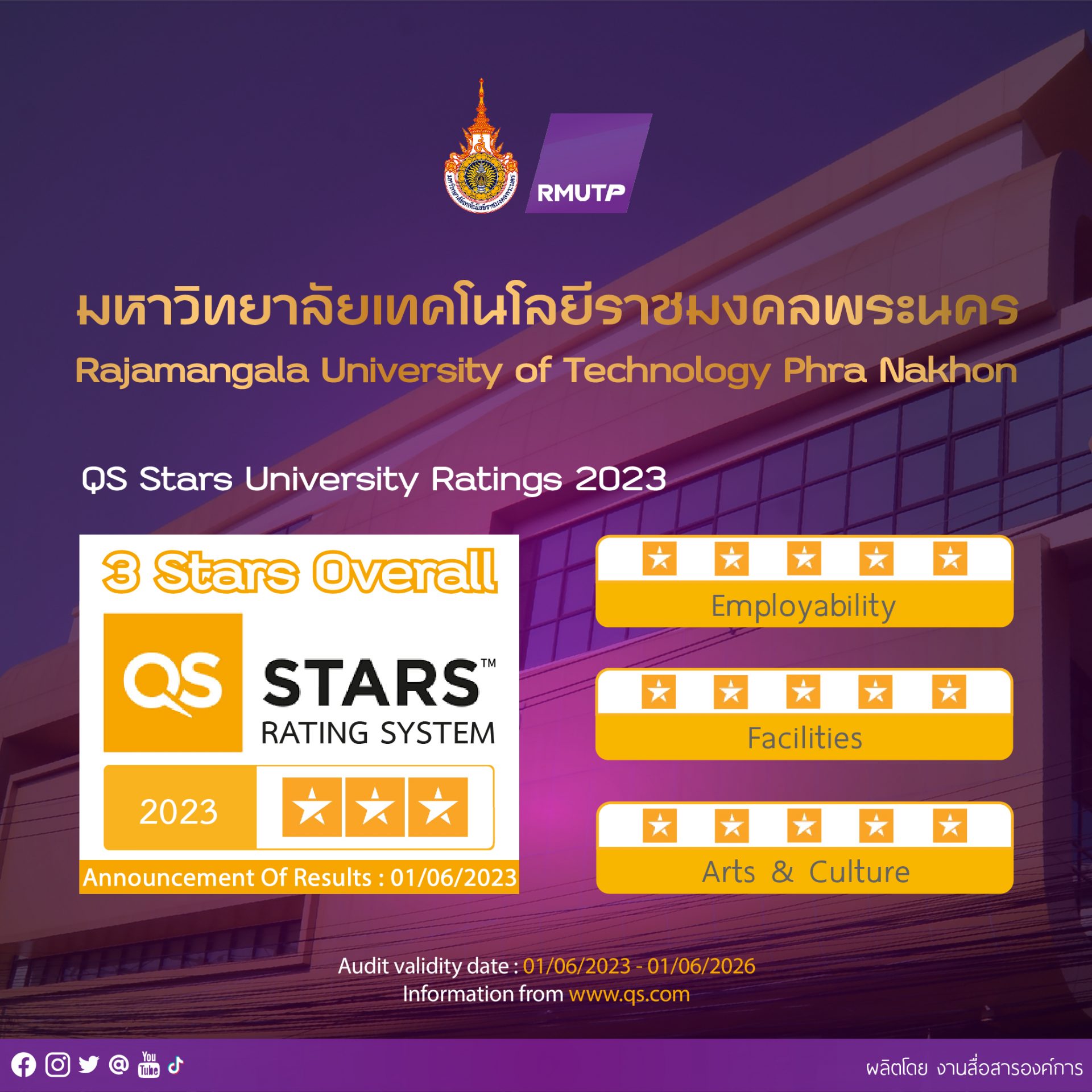 ราชมงคลพระนคร รับ 3 ดาวคุณภาพ จาก QS stars ratings – มหาวิทยาลัย ...