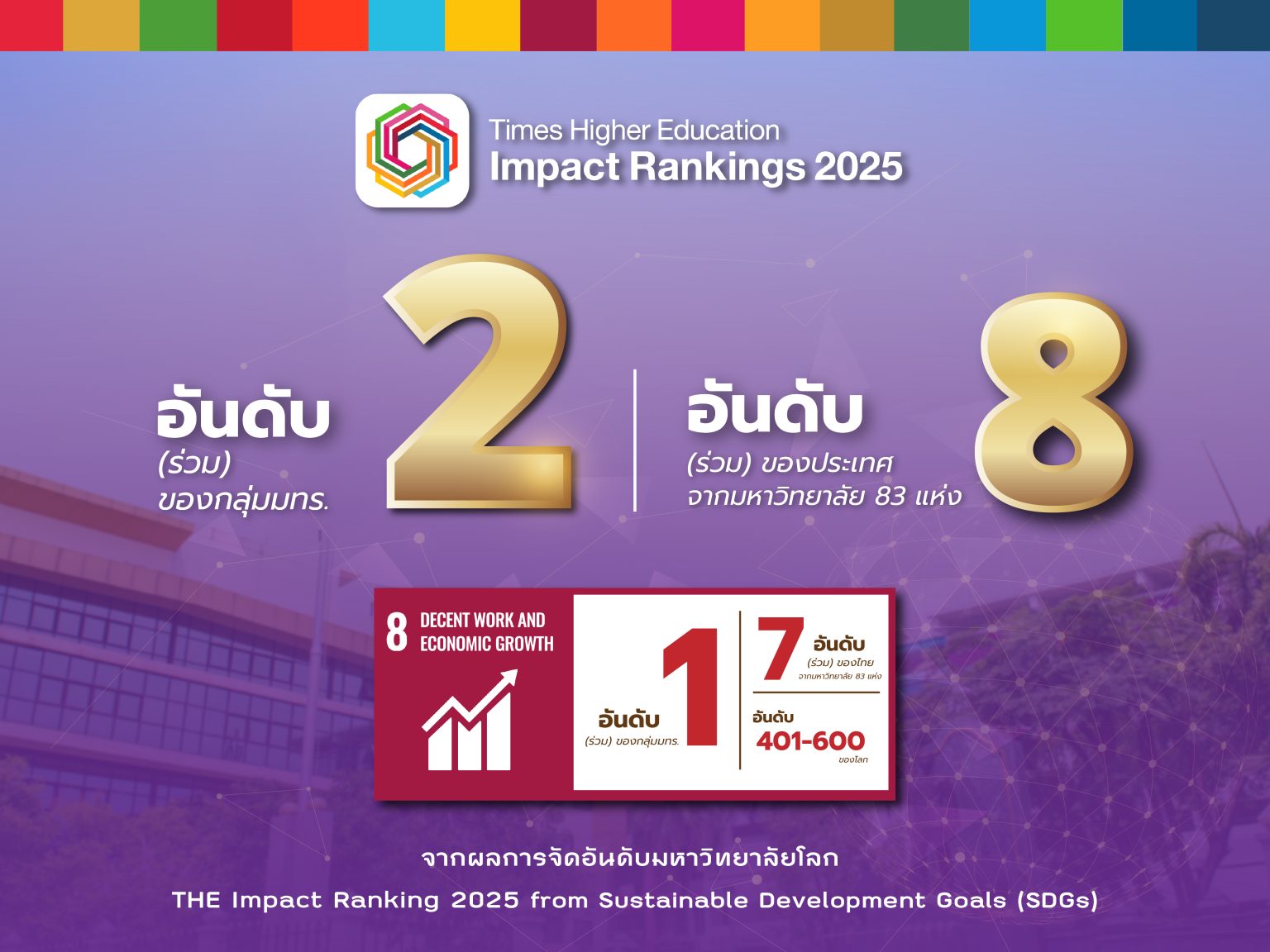 มหาวิทยาลัยเทคโนโลยีราชมงคลพระนคร – RMUTP Rajamangala University of ...